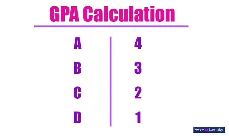 What is a good GPA? - Tweentotwenty
